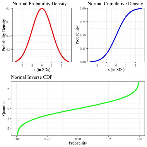 r ggplot plotting cdf from percentiles stack overflow