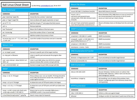 basic linux commands cheat sheet
