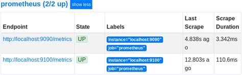 How To Setup Grafana And Prometheus On Linux Junos Notes