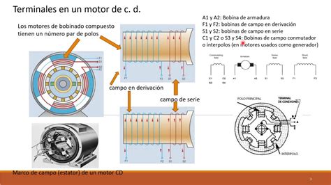 Pasos Para Identificar Un Motor De Cd Y Su Funcionamiento