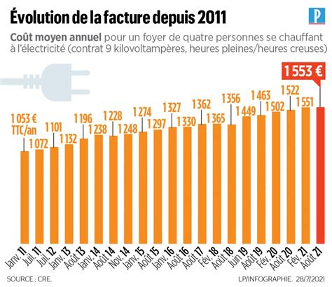 Hausse des prix de l énergie le bouclier tarifaire en 2023 on vous
