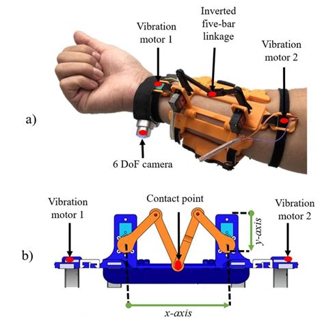 recyglide a novel wearable haptic device with inverted fivebar linkage download scientific