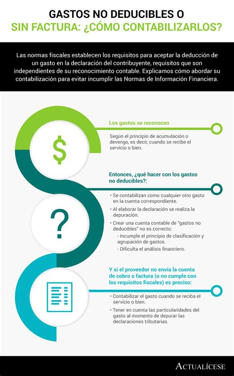 Tipos De Gastos No Deducibles Image To U