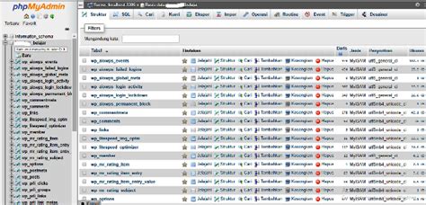 Cara Menghapus Isi Tabel Database Di Phpmyadmin Mudah Dan Efektif
