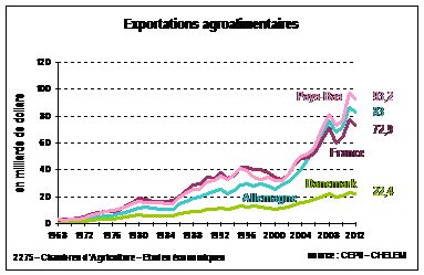 France Puissance Agricole