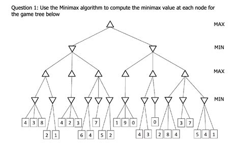 solved question 1 use the minimax algorithm to compute the