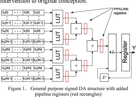 figure 1 from high performance polyphase fir filter structures in vhdl language for software
