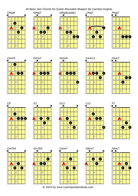 20 Basic Jazz Chords For Guitar Learn Jazz Standards