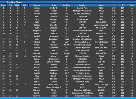 Mathieu Paradis On Twitter TOP 32 FINAL 2023 Voici Ma Liste Finale