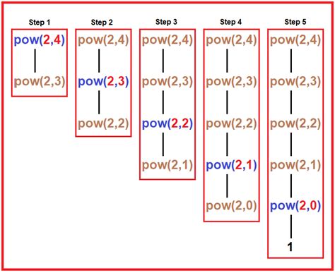 power of a number using recursion in c dot net tutorials