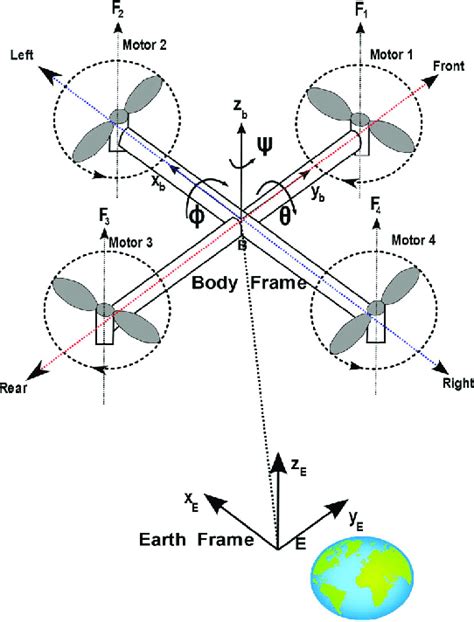 quadcopter uav configuration and the rotors numbering [31] download scientific diagram