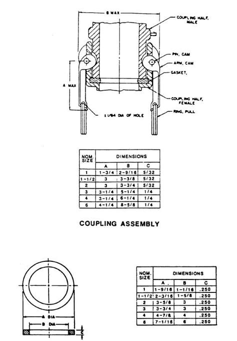 Cam And Groove Gasket Dimensions At Joseph Flynn Blog