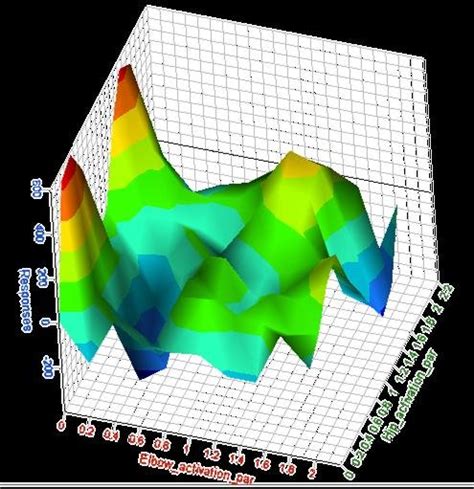 kriging left and moving least square interpolation right for download scientific diagram