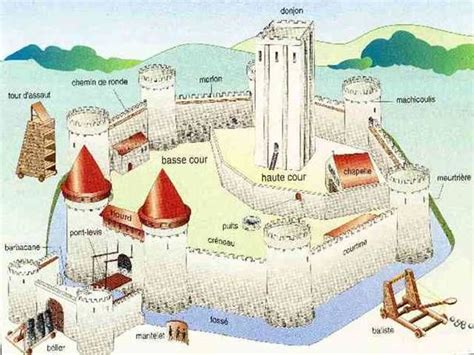 Ch Teau Fort Terminologie Moyen Age Chateau Fort Moyen Age