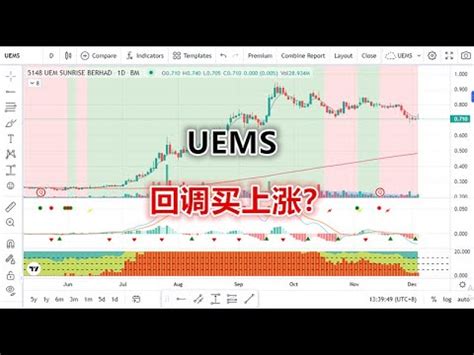 05 12 2023 第393期 UEMS 回调买上涨 YouTube