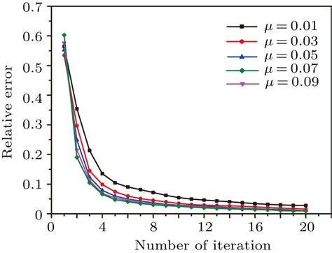 weighted total variation using split bregman fast quantitative susceptibility mapping