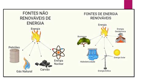O Que São Fontes De Energia Primária