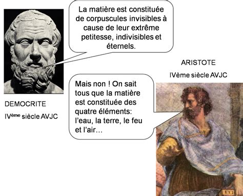Chapitre I La constitution des atomes Physique Chimie au Collège