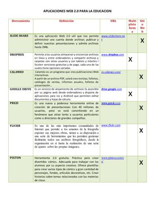 Aplicaciones Web Para La Educacion Pdf