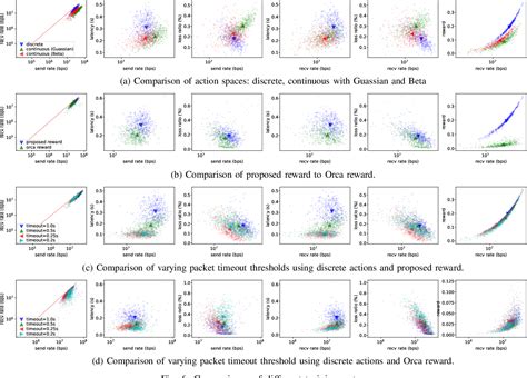 figure 6 from optimal rate control for latency constrained high throughput big data applications