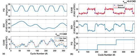 implementation of ls svm based lpv ss mpc to control rcci engine a download scientific