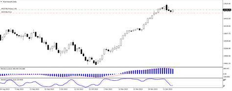 Po Sesji Trzymamy Longi Na Eur Usd I Eur Jpy Gramy Na Wzrosty Dax A
