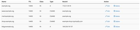 DNS Propagation Web Hosting Sun