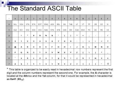 Complete Ascii Table Binary Awesome Home