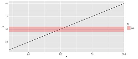 r how do i make an errorbar for a geom hline using geom ribbon in ggplot2 stack overflow