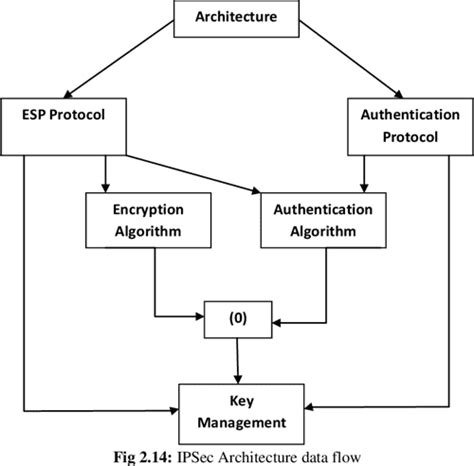 [pdf] analysis of network security threats and vulnerabilities by development and implementation