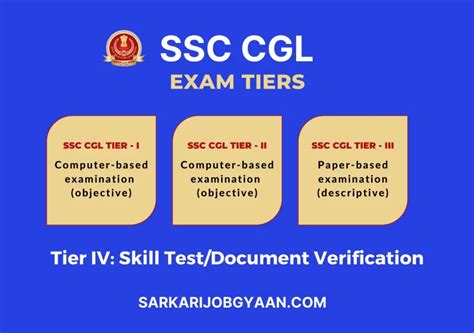 SSC CGL Exam 2023 Notification Eligibility Syllabus Application Fee