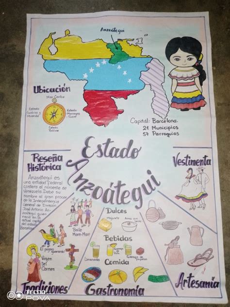 Estado Anzoategui Actividades Escolares Actividades Ideas De Colegio