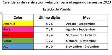 Este Es El Nuevo Calendario De Verificaci N En Puebla Para El Segundo