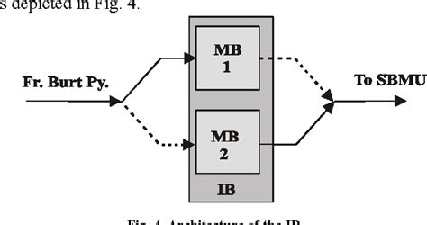 figure 4 from a high performance hardware architecture for multi frame hierarchical motion