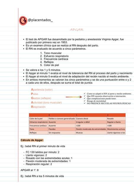 Apgar Placentados Udocz