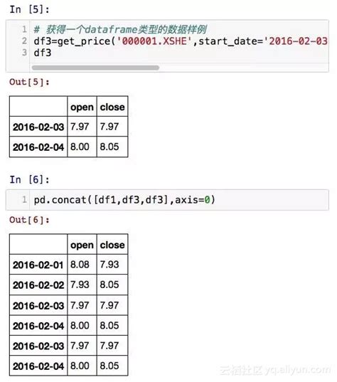 python基础 pandas dataframe 专题使用指南 阿里云开发者社区