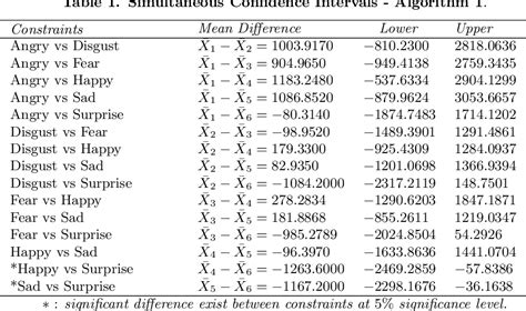 table 1 from statistical assessment of pca svd and fft pca svd on variable facial expressions