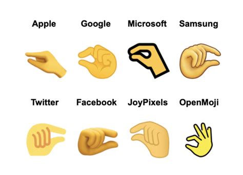 Hand Emojis Meanings