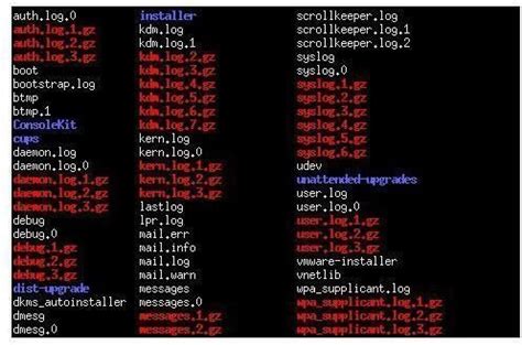 Linux Log Analysis Troubleshooting Your Linux OS Via System Log Files