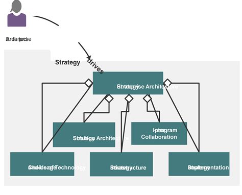 Business Process Diagram Enterprise Architect What Is Enterp