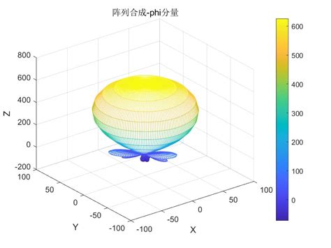 matlab 波束扫描 csdn