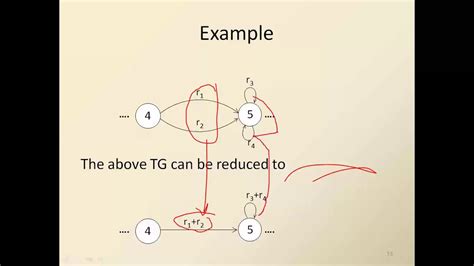 kleene s theorem conversion of transition graph to regular expression youtube