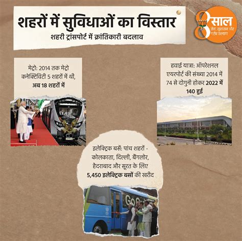 Bjp Bihar On Twitter