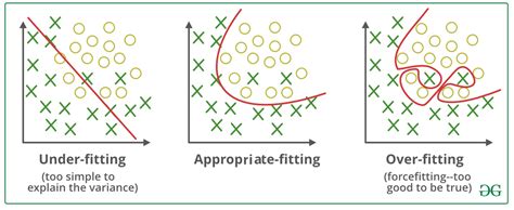 ¿qué es underfitting y overfitting by rubiales alberto medium