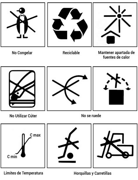 Los símbolos del embalaje y su significado