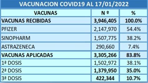 Mil A N No Reciben La Primera Dosis Contra La Covid Noticias