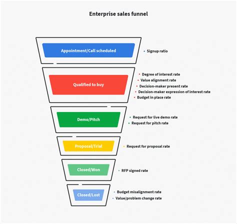 Editable Sales Funnel Template