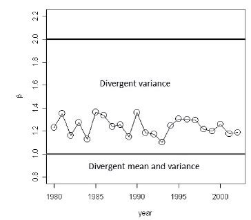 Finite Size Scaling In The Local Abundances Of Geographic Populations