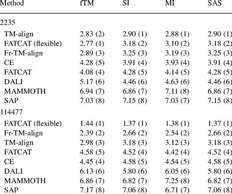 geometric assessment of structural alignments download table