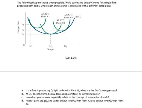 Solved The Following Diagram Shows Three Possible Sratc Chegg